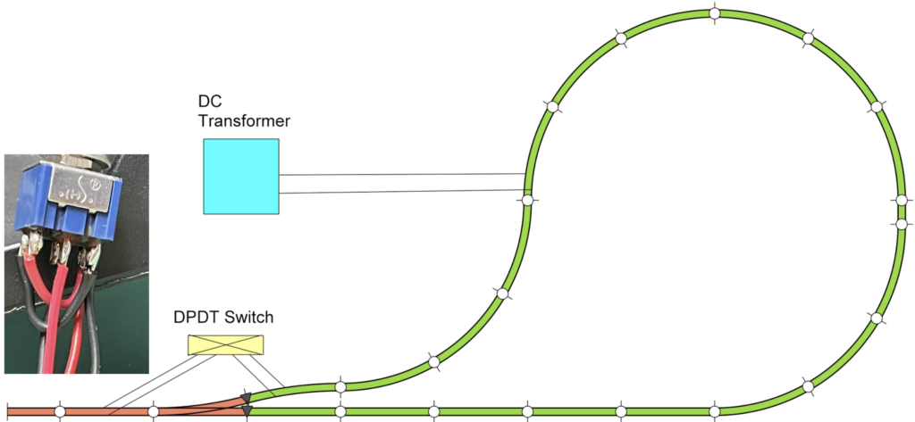 NMRA AP - Human[c]ity Junction