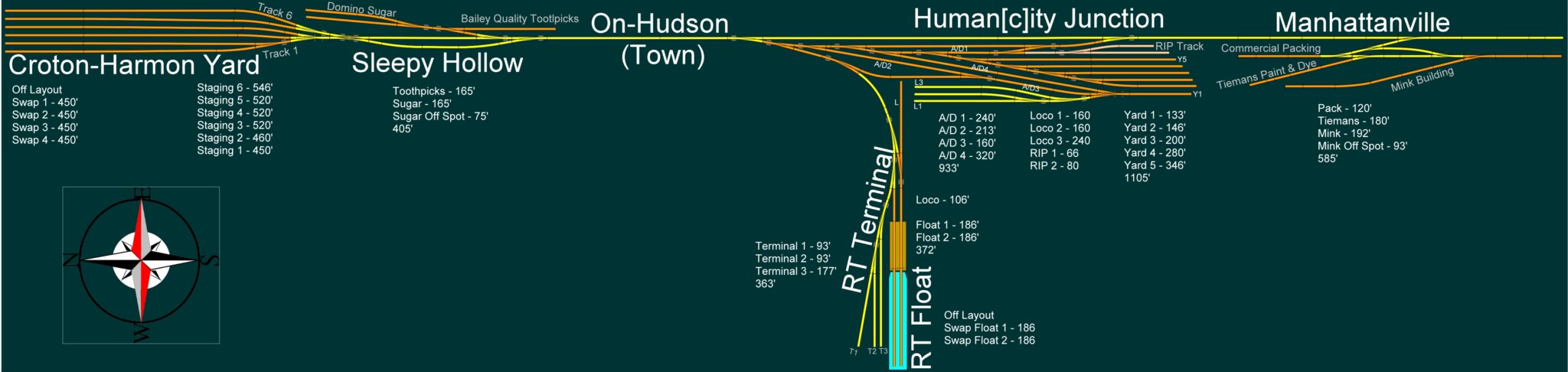 Riverside Transfer Short Line (RTSL) - Human[c]ity Junction